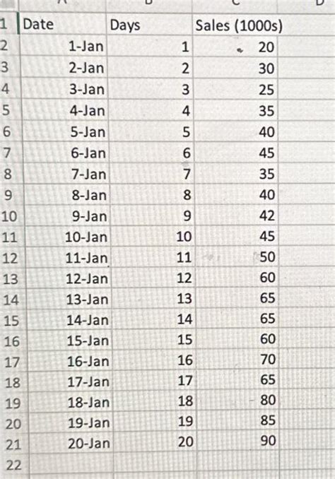 solved compute the moving average ma 7 to get a forecast