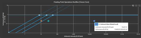 in roofline chart what is l1 global local nsight compute nvidia