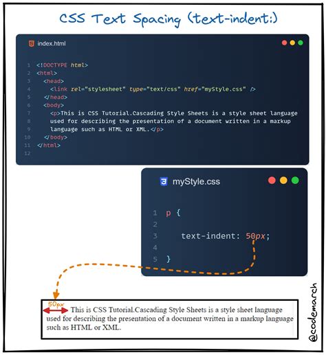 Codemarch On Twitter What Is Css Text Spacing Open This Thread🧵 To Learn Css Text Spacing