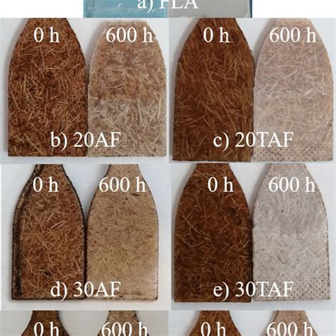 Relation Between Water Absorption Rate Of Composite Material And Download Scientific Diagram