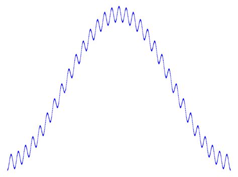 Fractals Introduction To Dynamical Systems Fractals Introduction To Dynamical Systems