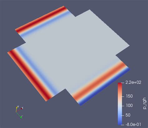 Waves Foam Compling In OpenFOAM V FaceSetToSTL Fatal Error CFD Online Discussion Forums