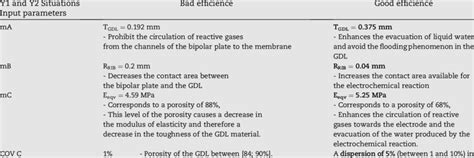 Random Input Parameters Effect On The Fuel Cell Efficiency Download