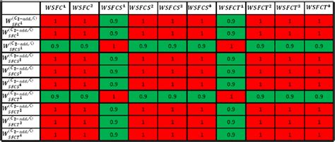 The Srcc For Example 4 Download Scientific Diagram