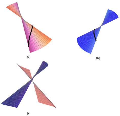 Characterizations Of Spatial Quaternionic Partner Ruled Surfaces