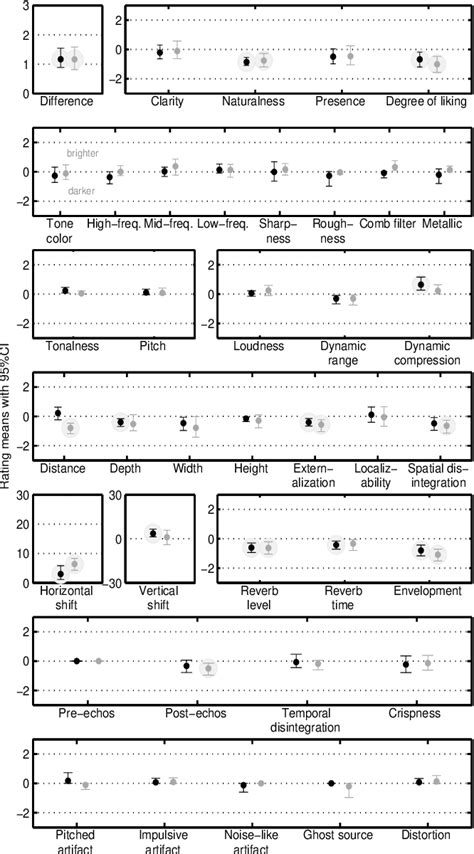 Figure 1 From Perceptual Aspects Of Dynamic Binaural Synthesis Based On Measured Omnidirectional