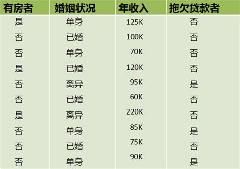 决策树（id3、c45、cart）简述id3算法的基本思想以及其建树算法的基本步骤 Csdn博客