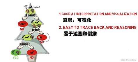 （8）机器学习——svm、决策树、朴素贝叶斯、knn、k Means、随机森林、adaboost简单叙述我们学习的knn、朴素bayes