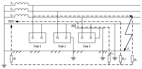 Particle Swarm Optimization Support Vector Machine Based Grounding