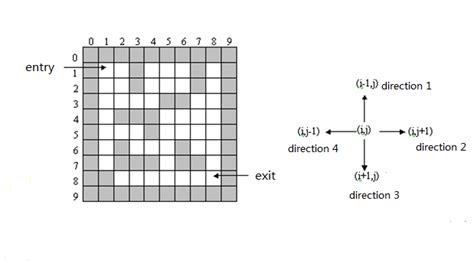 How To Edit This C Code About Maze Problem Using Stack Rcprogramming