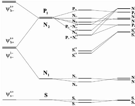 State Correlation Diagrams Of Biphenylene H Aggregrated Biphenylene