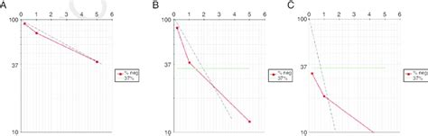 8 Three Examples Of Plating Efficiency See The Test X Axis