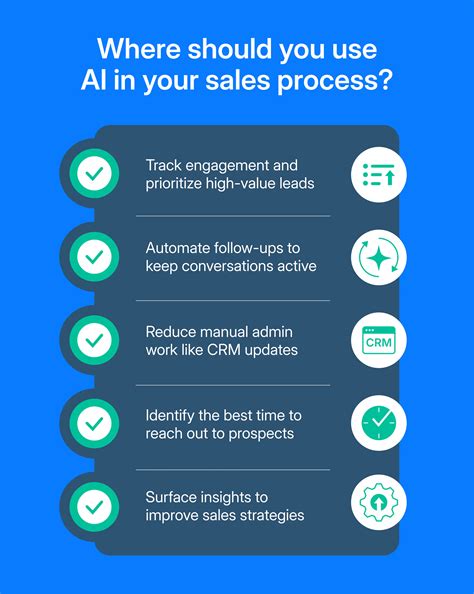Role Of Ai In Small Business And Enterprise Sales 2025 Guide Rasayel Blog
