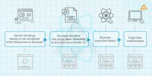 Server Side Rendering With React A Complete Guide