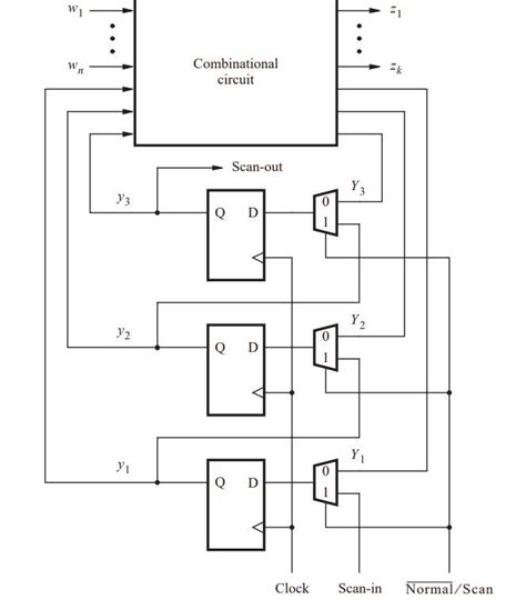 What Are The Techniques For Testing Digital Circuits Ee Vibes