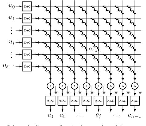 Figure 1 From Fault Tolerant Neuromorphic Computing On Nanoscale