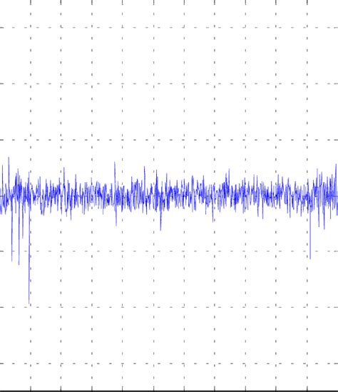 Six Bus Maximum Loading Factor Estimation Error For The Testing Data
