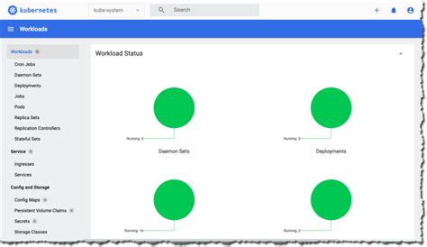 How To Configure The Kubernetes Dashboard On Oracle Kubernetes Engine Oke Ron Ekins