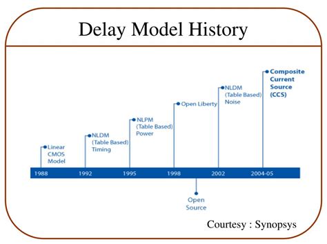Ppt Logic Gate Delay Modeling 1 Powerpoint Presentation Free