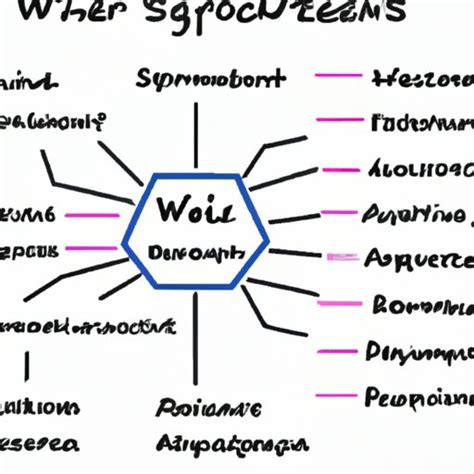 What Is Web System Architecture A Comprehensive Guide The Enlightened Mindset