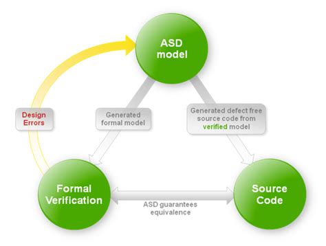 The Many Ways Of Programming An Arm® Cortex® M Mcu Part 11 Eeweb