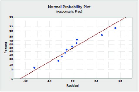 Neural Network Output Against Target Download Scientific Diagram