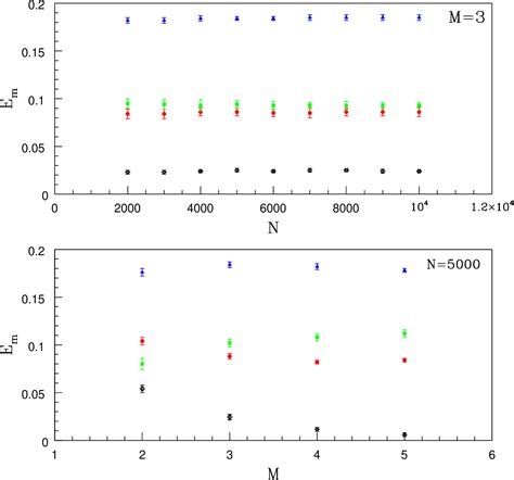 Figure 1 From Quantifying Information Loss On Chaotic Attractors