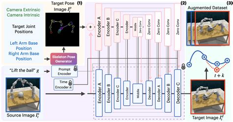 Ropa Synthetic Robot Pose Generation For Rgb D Bimanual Data Augmentation