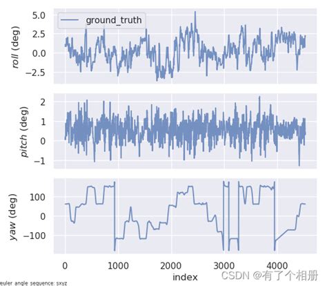 Slam精度评定工具——evo使用方法详解slam Evo Csdn博客 Slam精度评定工具——evo使用方法详解slam Evo Csdn博客