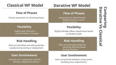 Iterative Waterfall Model In Software Engineering Pptx