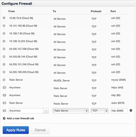 Manage And Configure Your Stack Firewall
