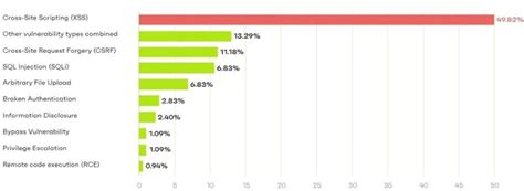 1 Out Of 3 Wordpress Plugins Does Not Receive Security Updates