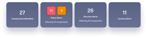 Open Source Vulnerability Scanner Get Your Free Sbom Sonatype