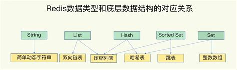 redis底层数据结构 jasonbourne
