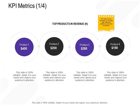 KPI Metrics Adapt M Ppt Powerpoint Presentation Model Layout Ideas