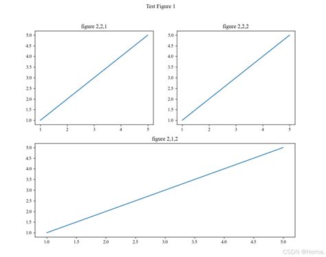 学习课设科研常用小工具python代码集合持续更新python科研绘图代码合集 Csdn博客