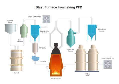 P ID Boiler Symbols And Their Usage Edraw