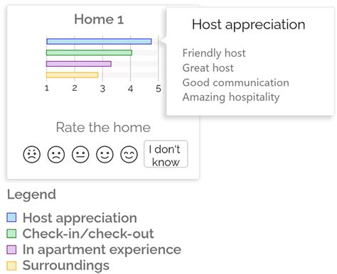 portion of the mock up user interface used in the preliminary