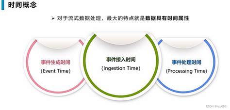 Flink学习22：窗口的划分flink 窗口是从0开始划分 Csdn博客