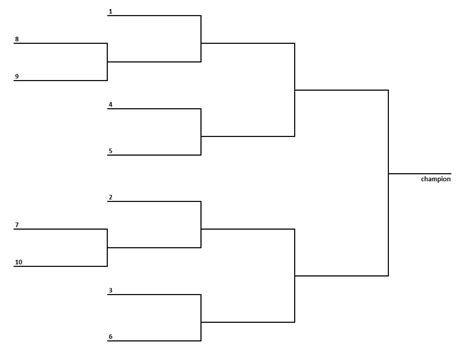 Atlantic 10 Tournament Bracket 2025
