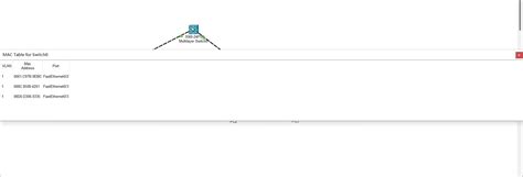 ciscopackettracer实验 思科 子网定向广播 csdn博客