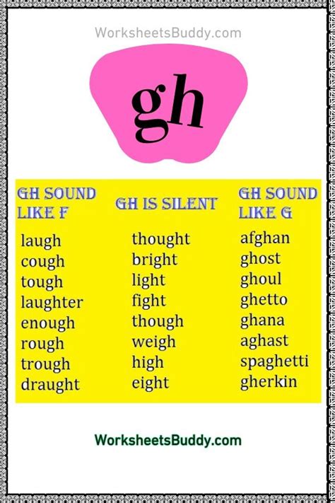 GH Word Family Worksheets PDF - Short GH Words That Sound Like F | Word family worksheets ...