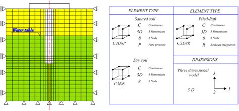Initial Conditions Of FEM Analyses Reprinted From Mendoza Et Al Download Scientific