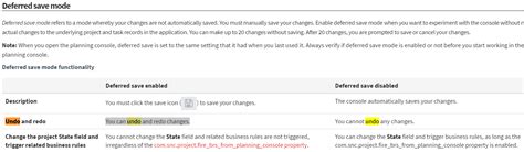 Solved Planning Console Undo Function Servicenow Community