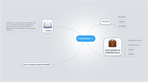 Contabilidad MindMeister Mapa Mental