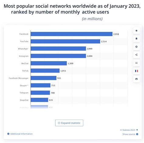 How To Make A Messaging App The Full Guide