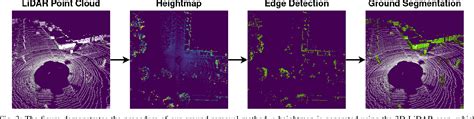 Figure 3 From Mapping The Static Parts Of Dynamic Scenes From 3d Lidar
