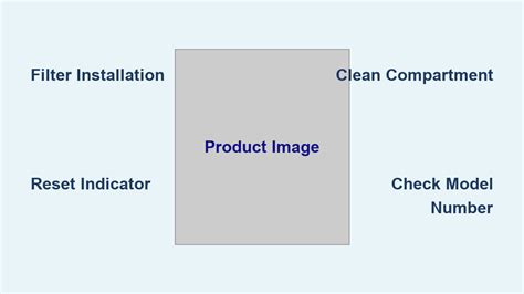 Dyson Air Purifier Filter Replacement Guide 2025