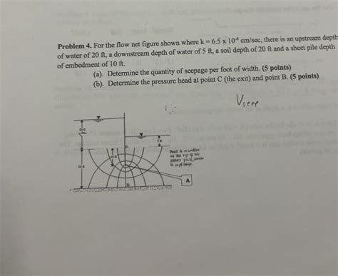 Solved Problem For The Flow Net Figure Shown Where Chegg