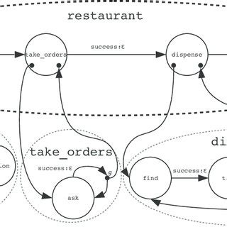 Static Task Structure Download Scientific Diagram